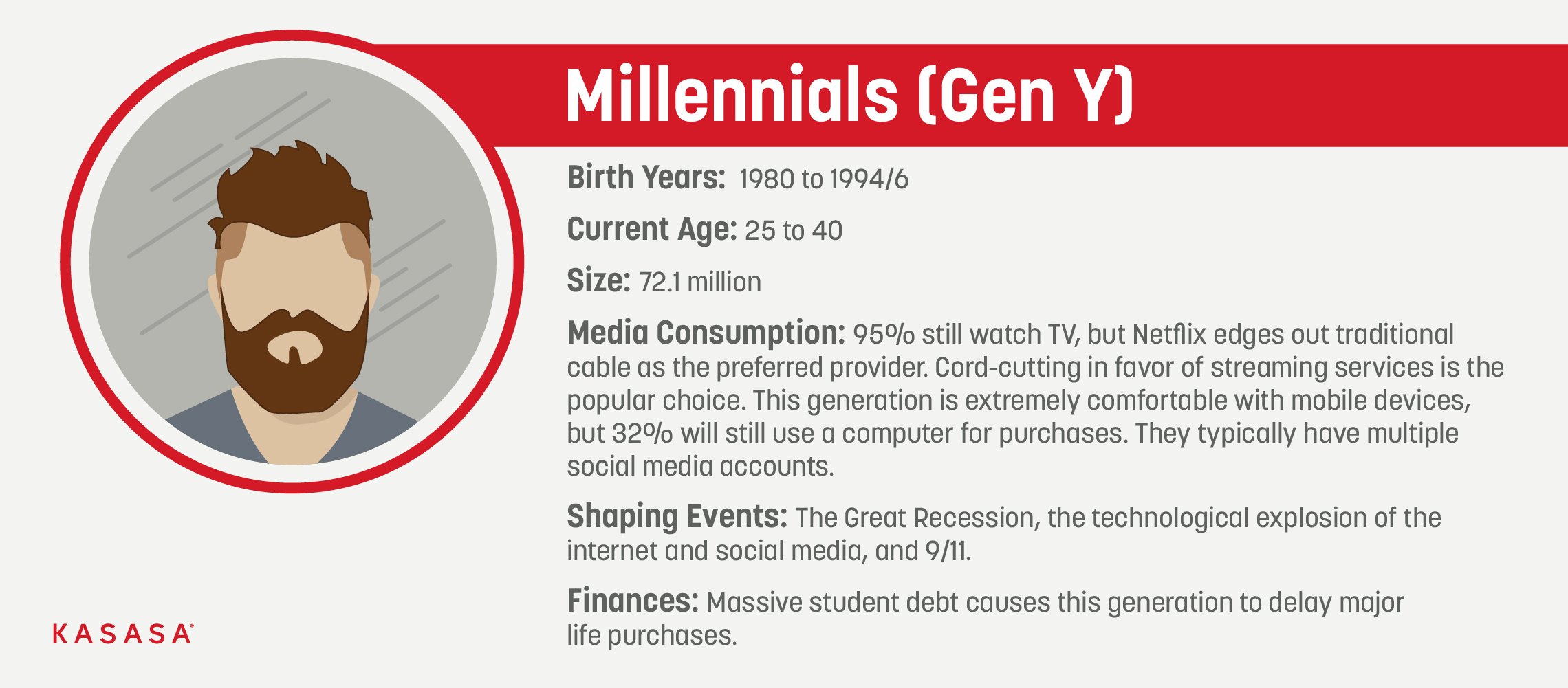 Kasasa Blog Boomers Gen X Gen Y Gen Z And Gen A Explained Kasasa Blog Boomers Gen X Gen Y Gen Z And Gen A Explained
