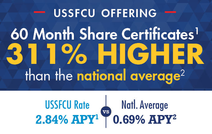 Card Management | Washington, D.C., Capitol Hill, Alexandria, Virginia